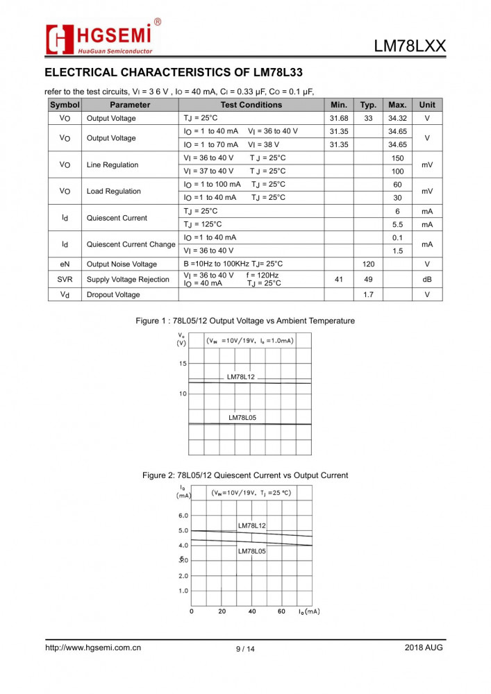 LM78L05ACMK/TR datasheet page 9