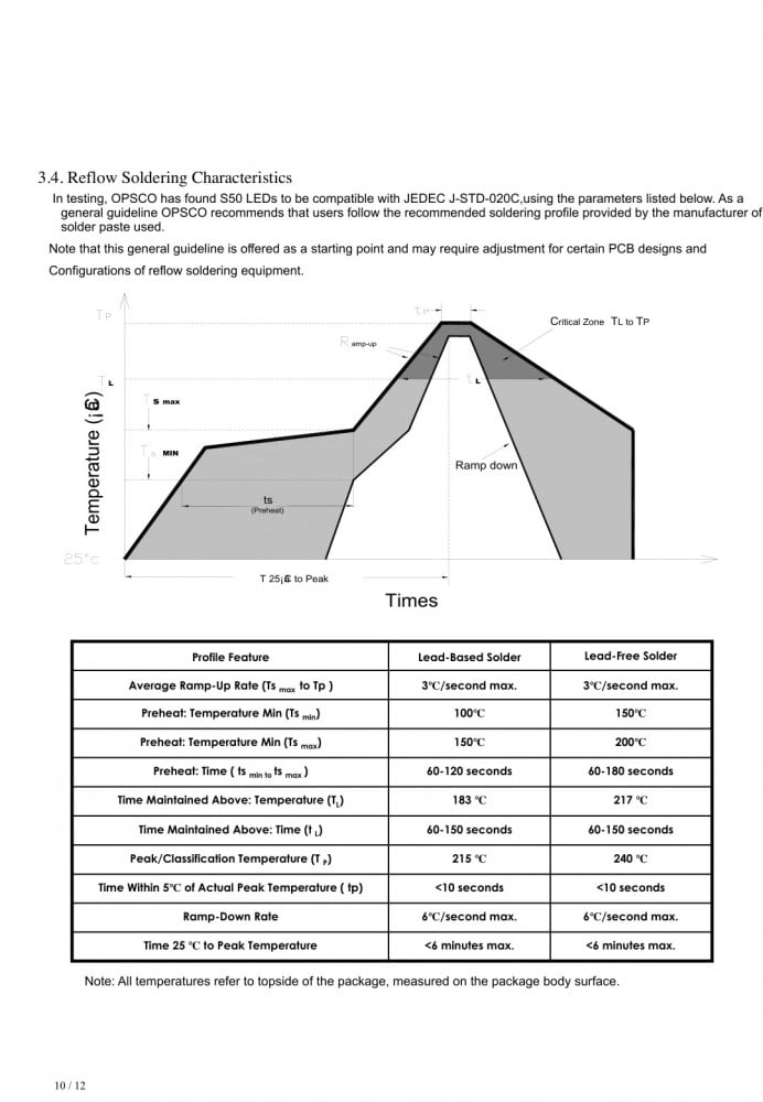 SK6805-2427 specification page 10