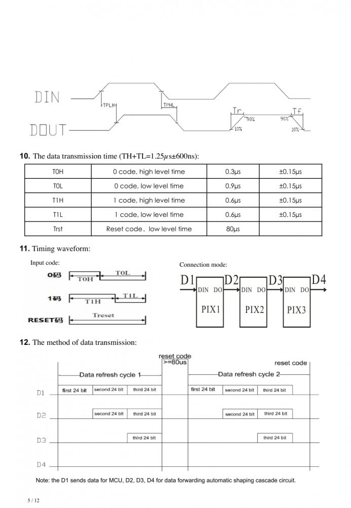 SK6805-2427 specification page 5