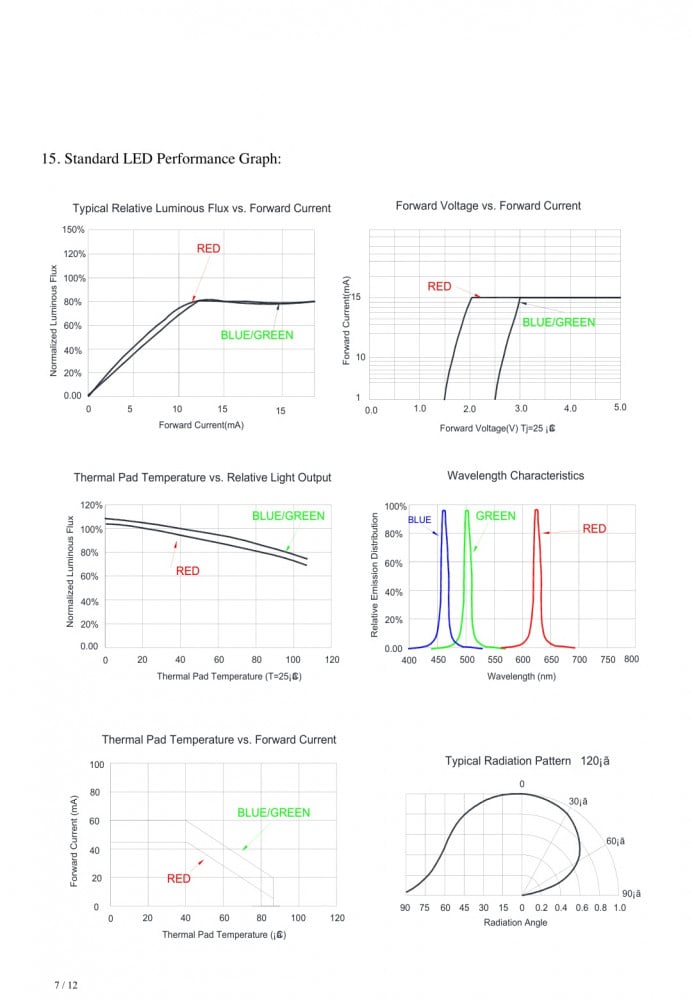 SK6805-2427 specification page 7