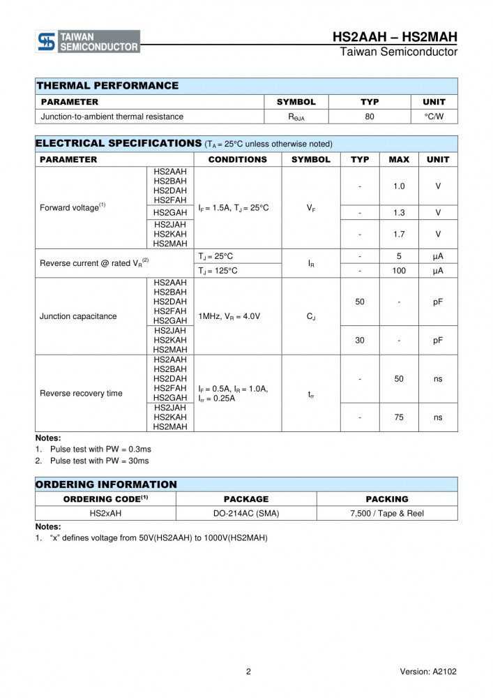 HS2GAH datasheet page 2