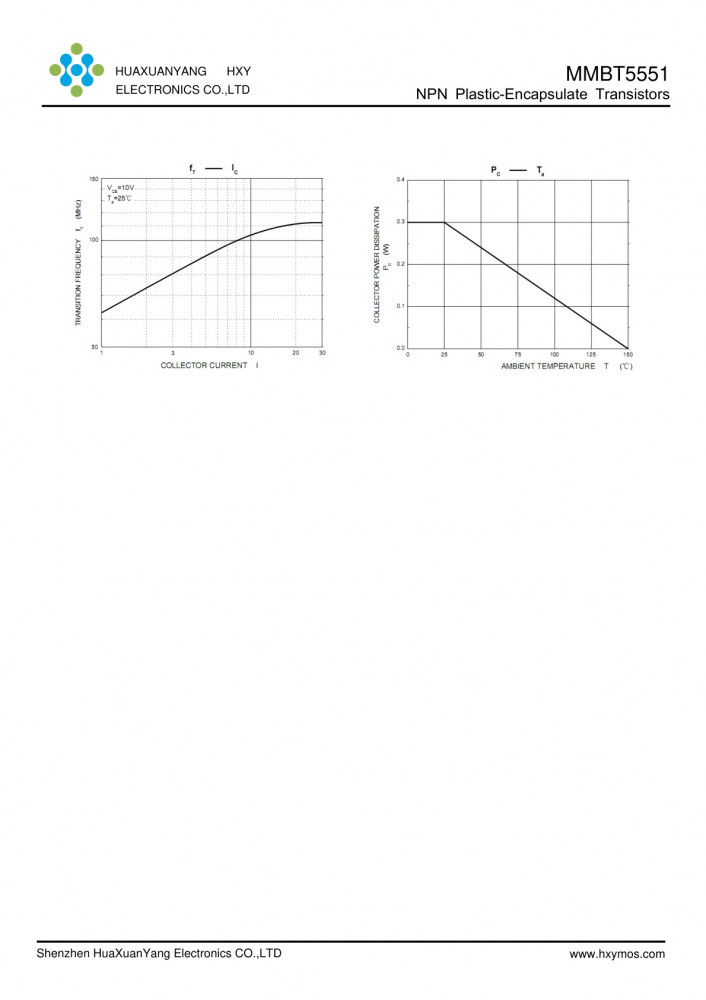 MMBT5551 technical document page 3