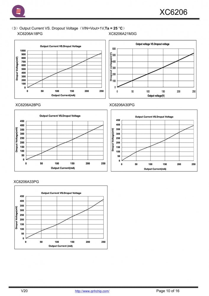 XC6206 datasheet page 10