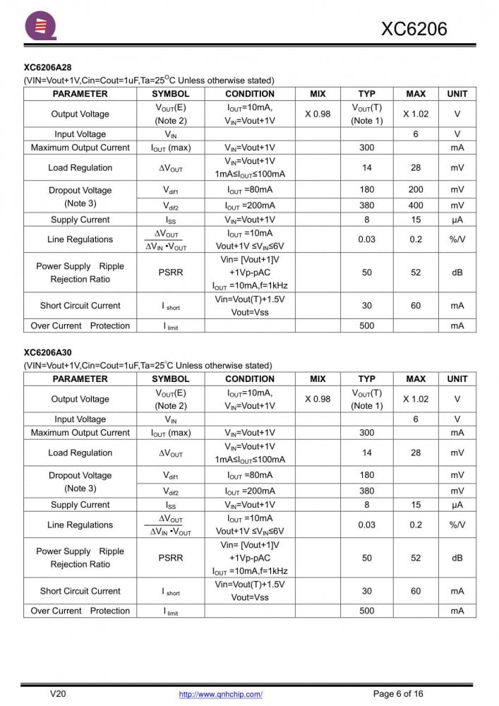 XC6206 datasheet page 6