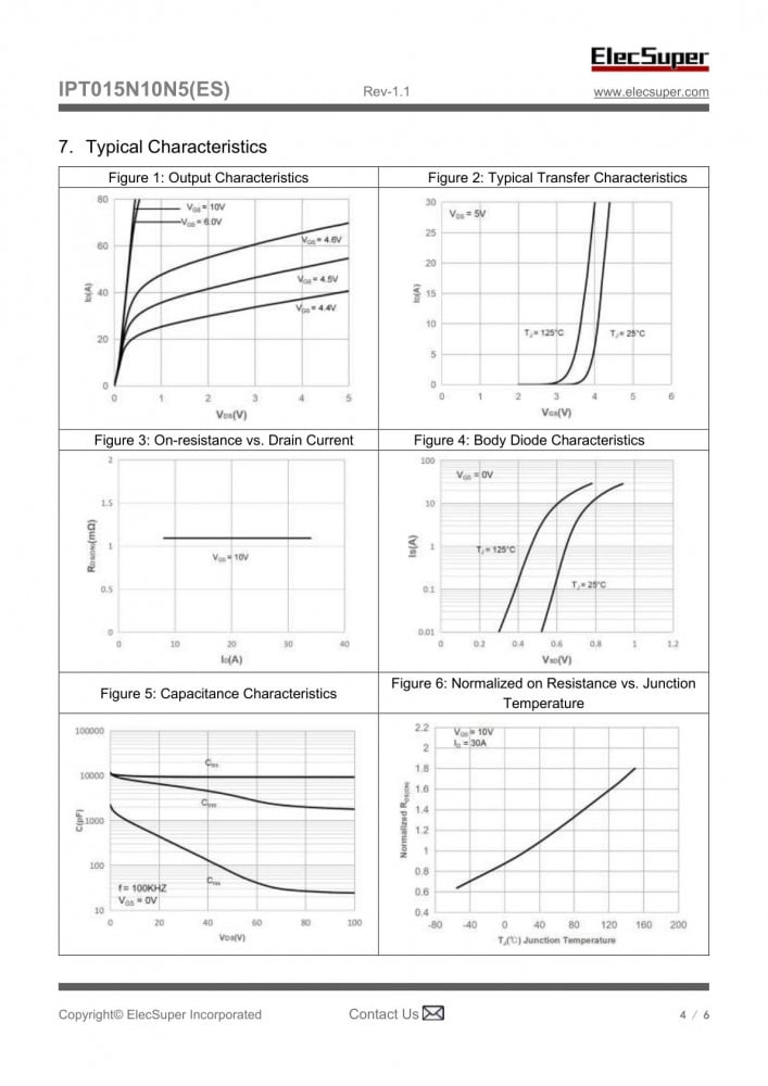 IPT015N10N5(ES) datasheet page 4