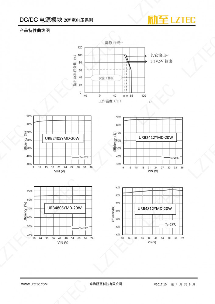 URB2405YMD-20WR3 technical document page 4