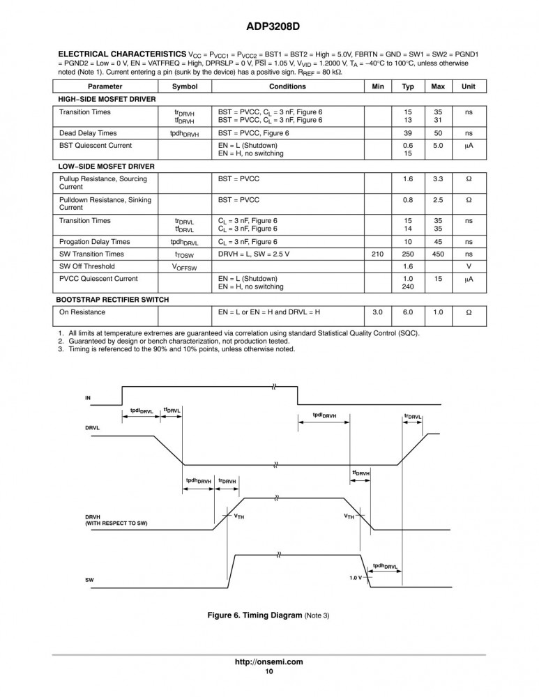 ADP3208D datasheet page 10