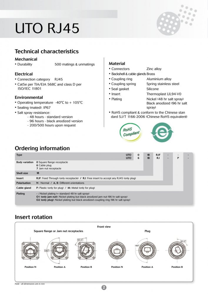 UT0718RJFN technical document page 2