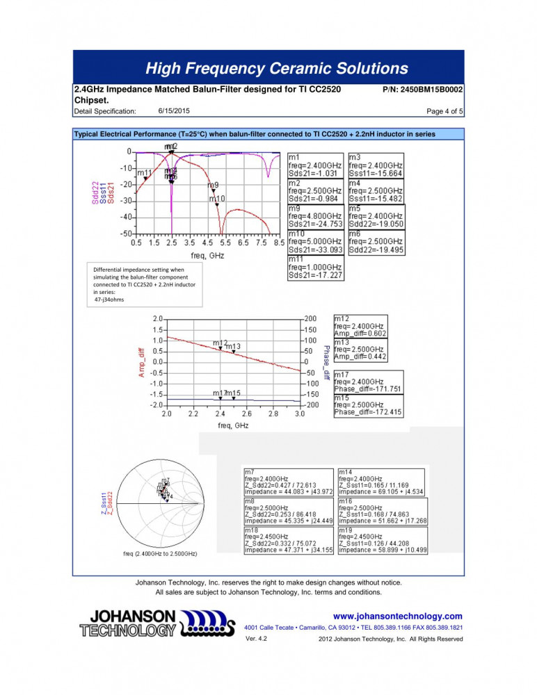 2450BM15B0002E datasheet page 4