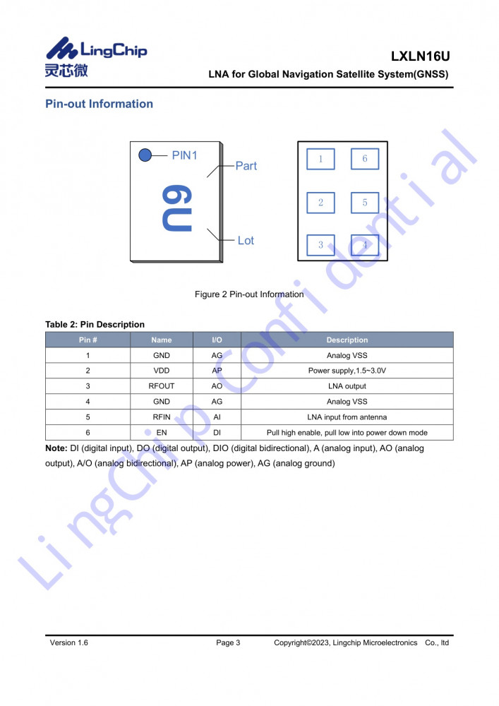 LXLN16U datasheet page 4