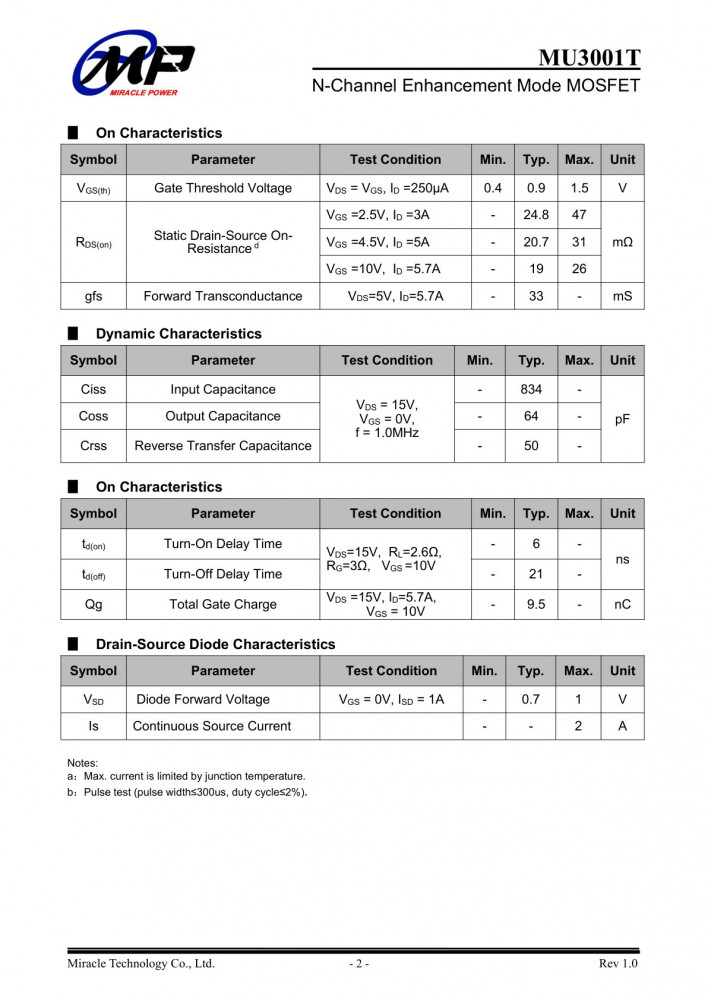 MU3001T datasheet page 2