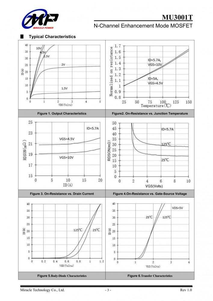MU3001T datasheet page 3