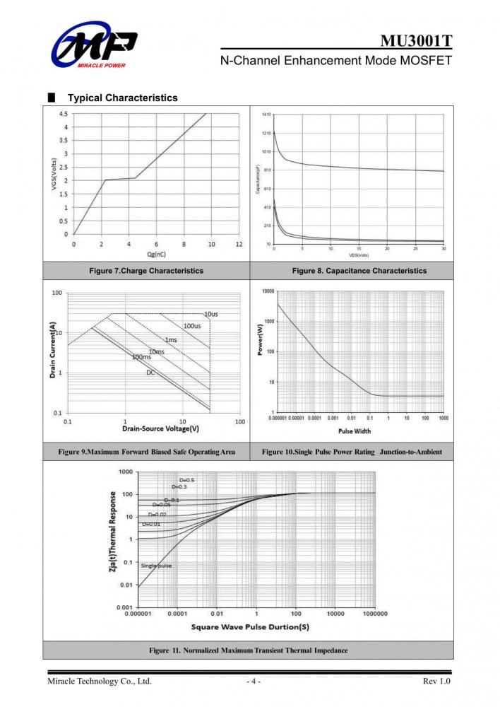 MU3001T datasheet page 4