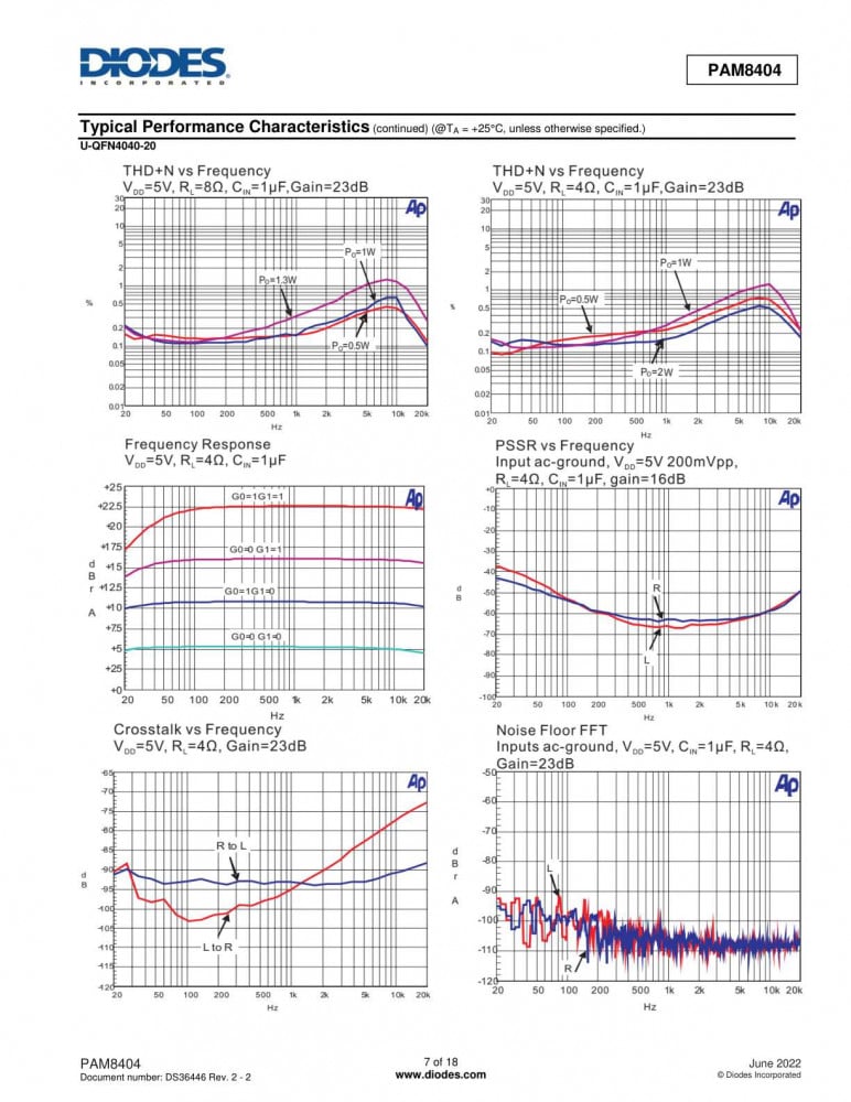 PAM8404KGR datasheet page 7