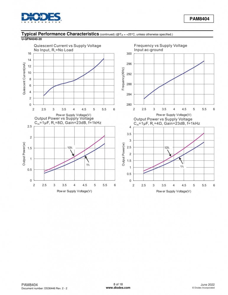 PAM8404KGR datasheet page 8