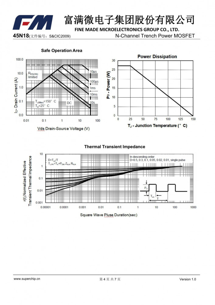 45N18 datasheet page 4