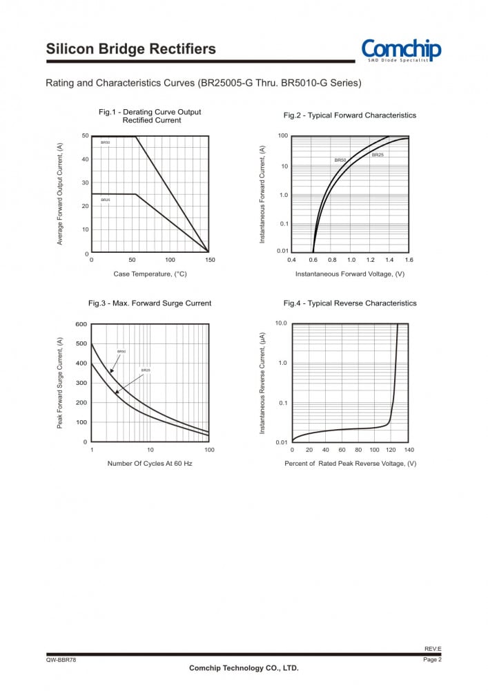 BR25005-G datasheet page 2