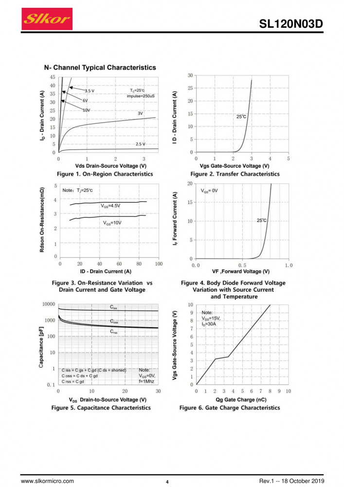 SL120N03D datasheet page 4