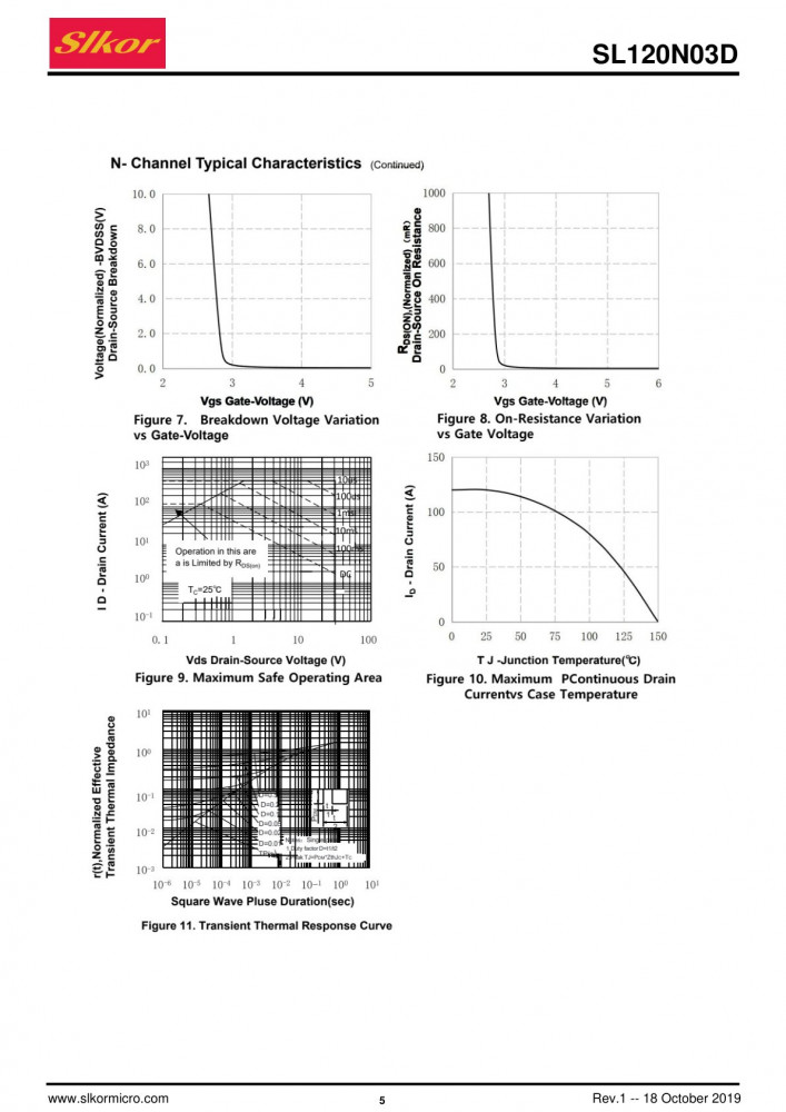 SL120N03D datasheet page 5