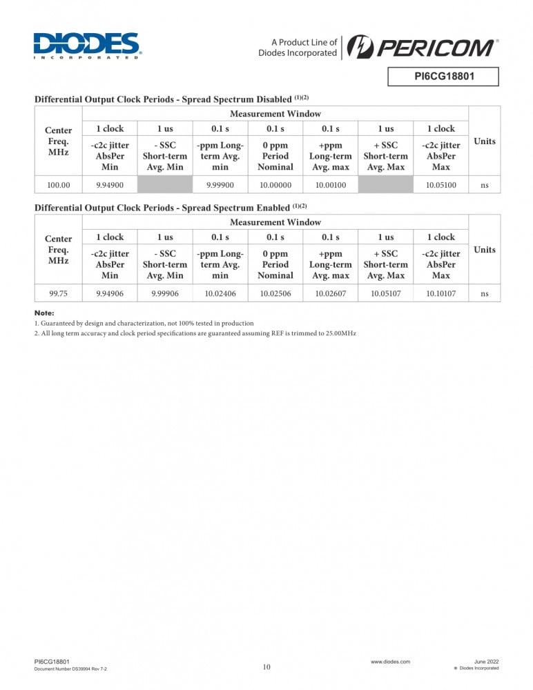 PI6CG18801 datasheet page 10
