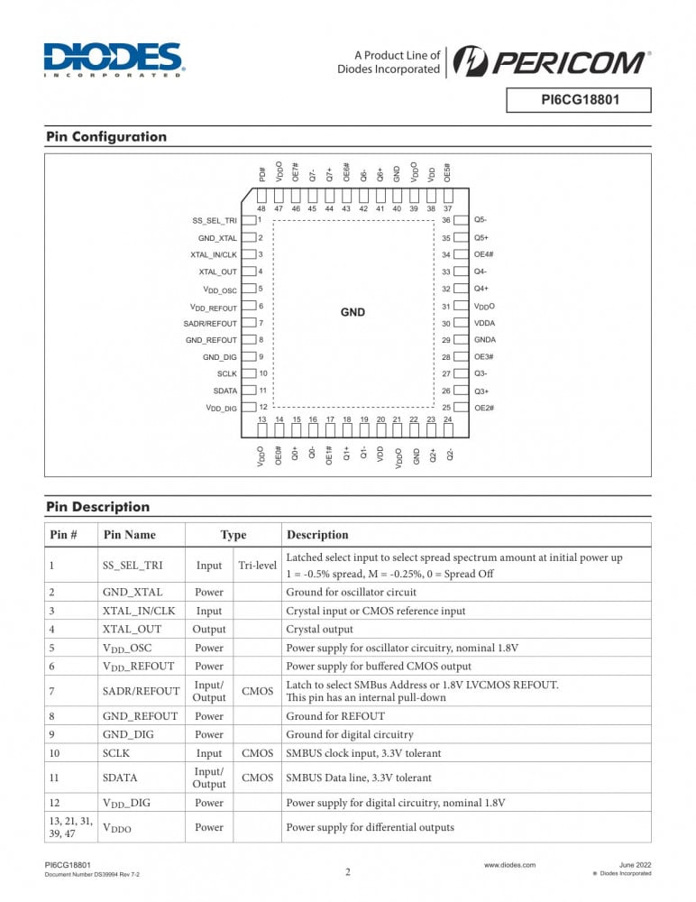 PI6CG18801 datasheet page 2