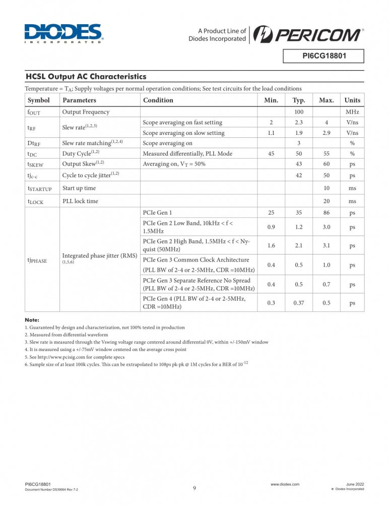 PI6CG18801 datasheet page 9