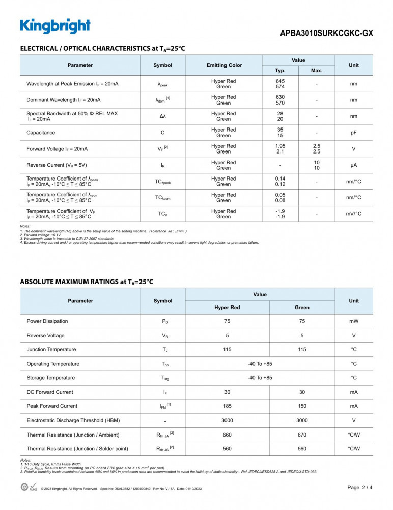 APBA3010SURKCGKC-GX datasheet page 2