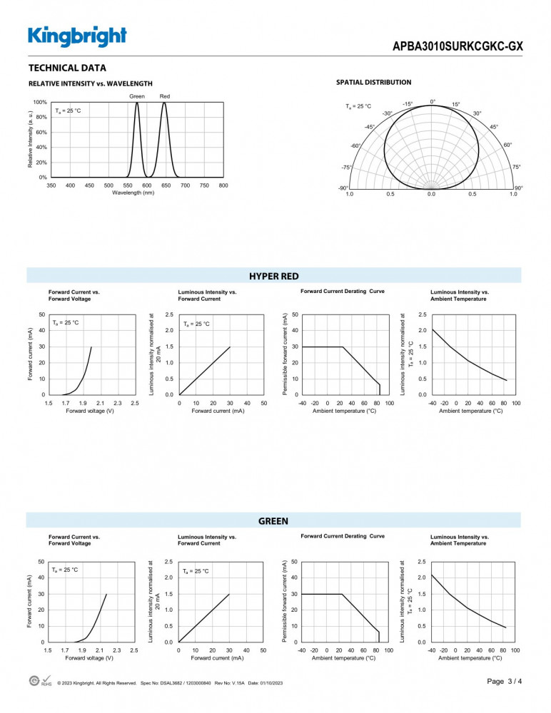 APBA3010SURKCGKC-GX datasheet page 3