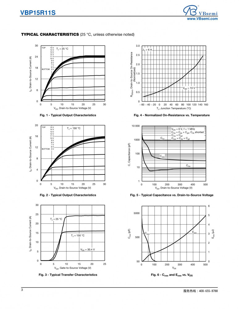 VBP15R11S datasheet page 3