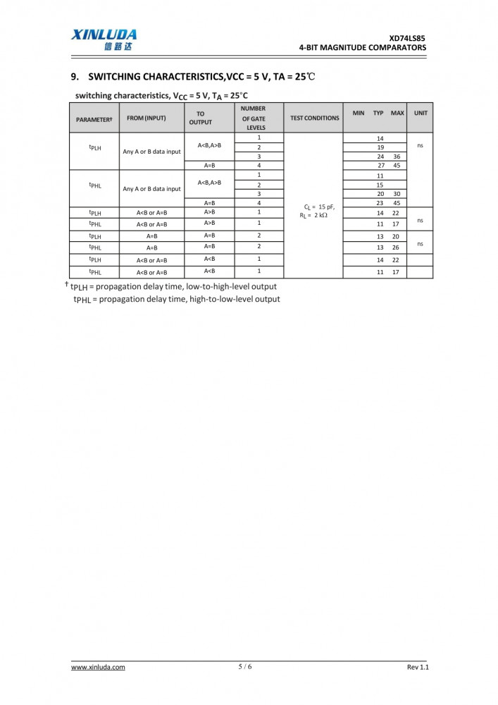 XD74LS85 datasheet page 5