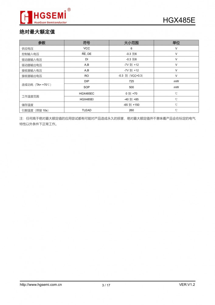 HGX485E datasheet page 3