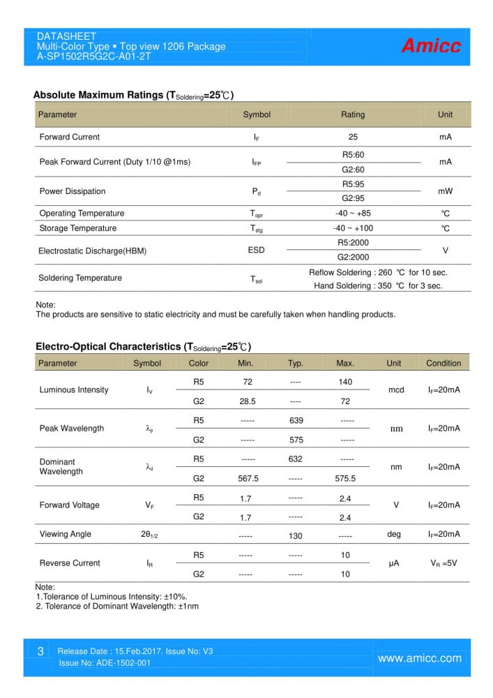 A-SP1502R5G2C-A01-2T approval sheet page 3