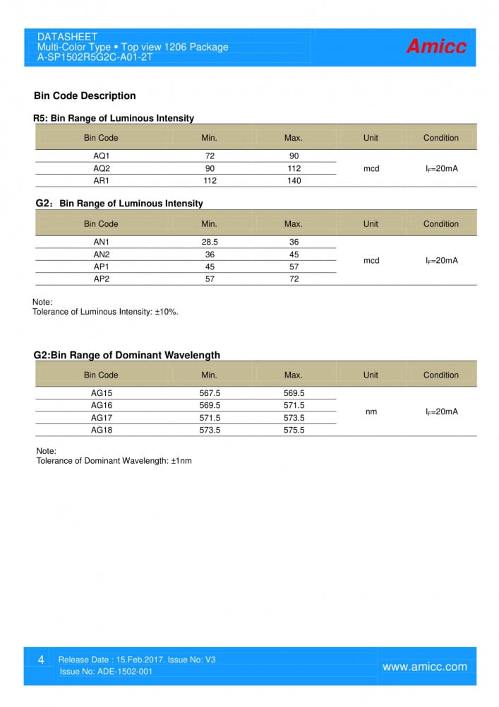 A-SP1502R5G2C-A01-2T approval sheet page 4