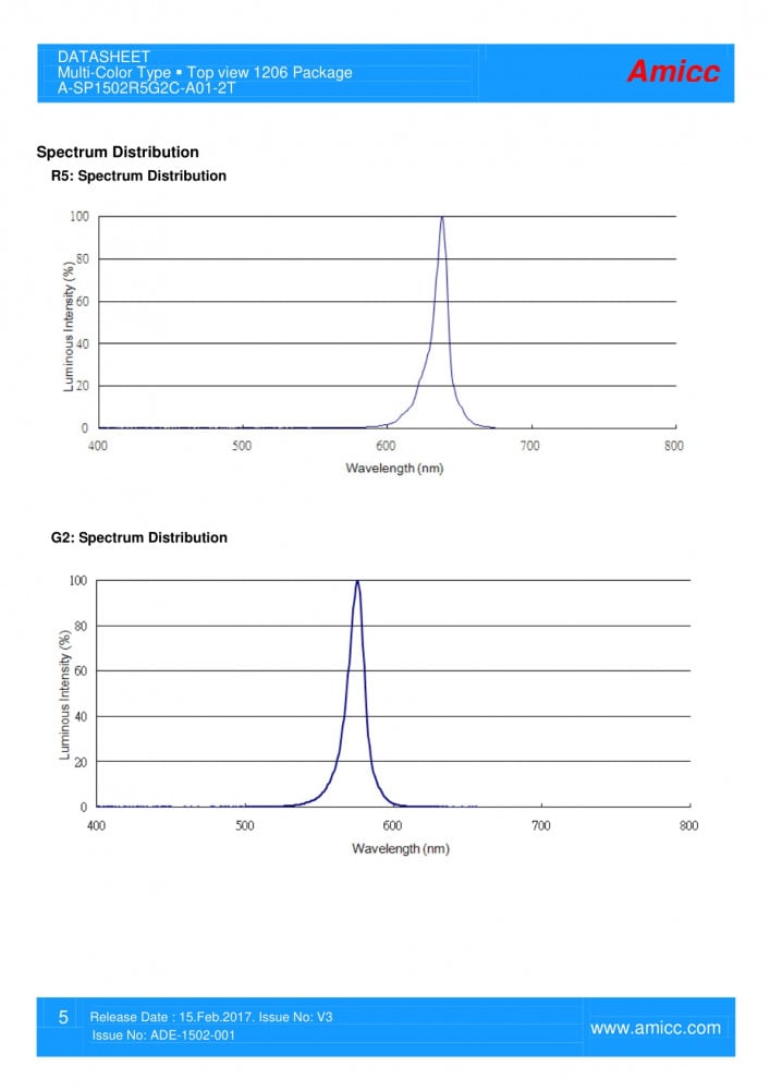 A-SP1502R5G2C-A01-2T approval sheet page 5