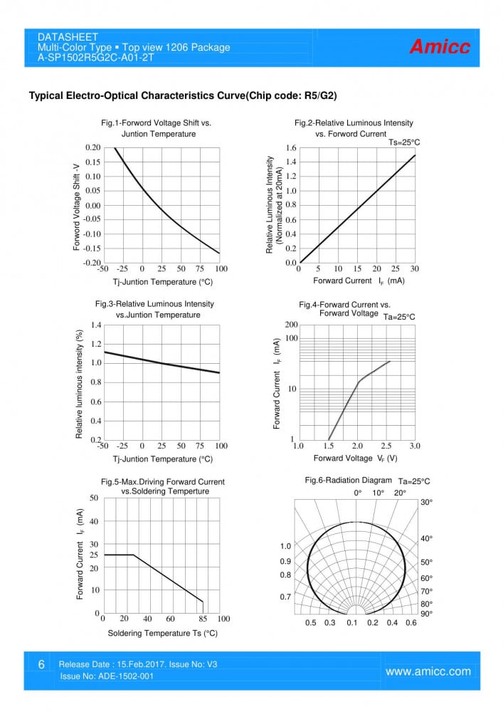 A-SP1502R5G2C-A01-2T approval sheet page 6