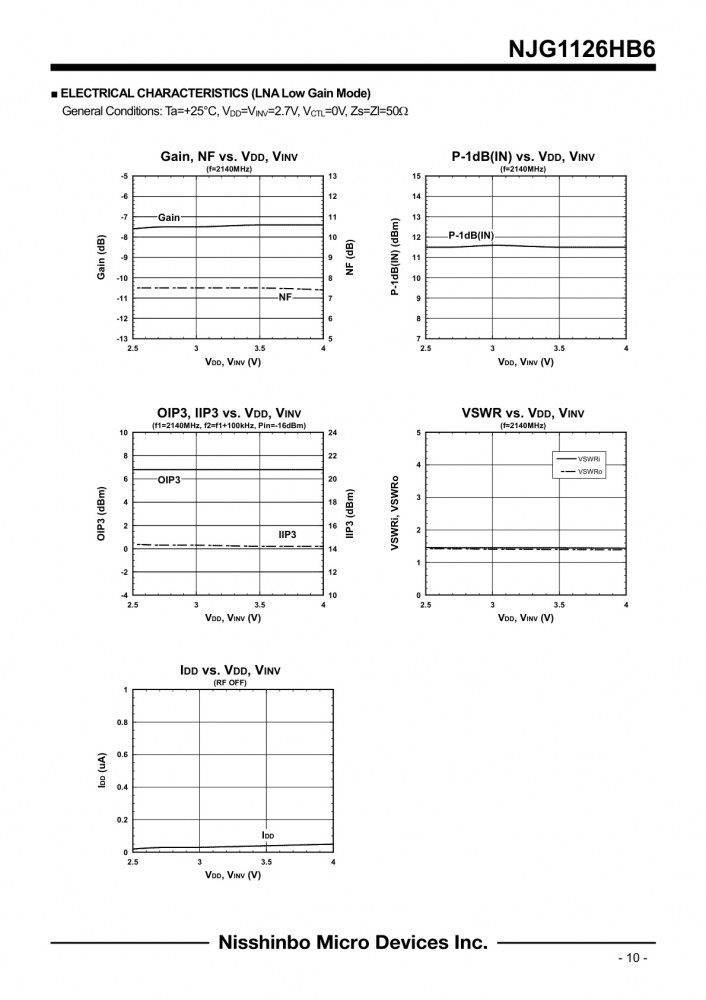 NJG1126HB6 datasheet page 10