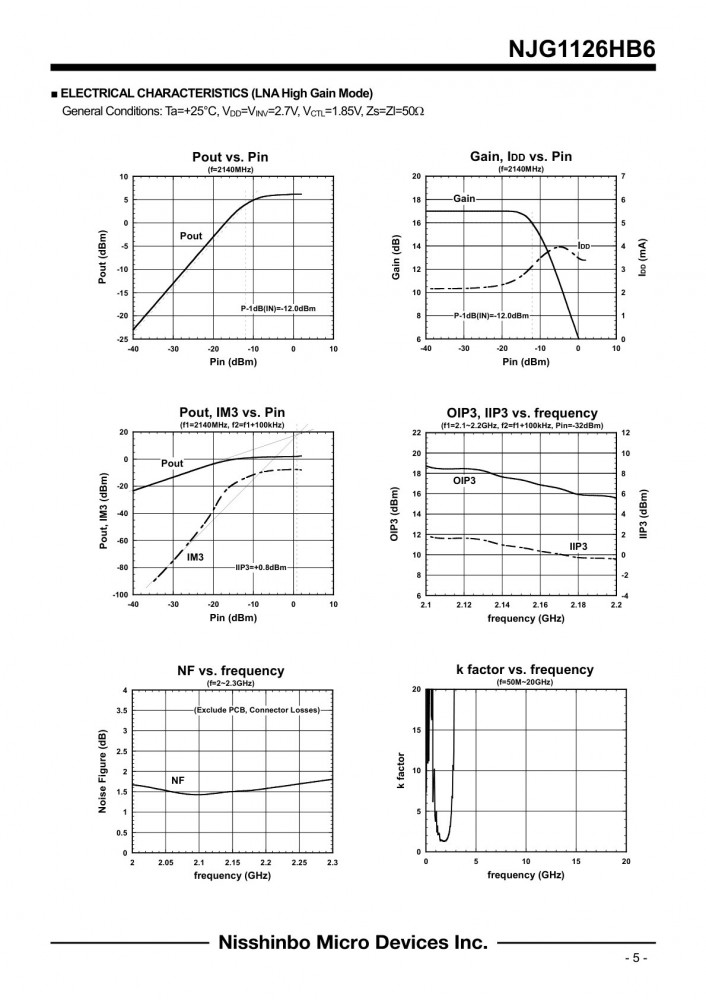 NJG1126HB6 datasheet page 5