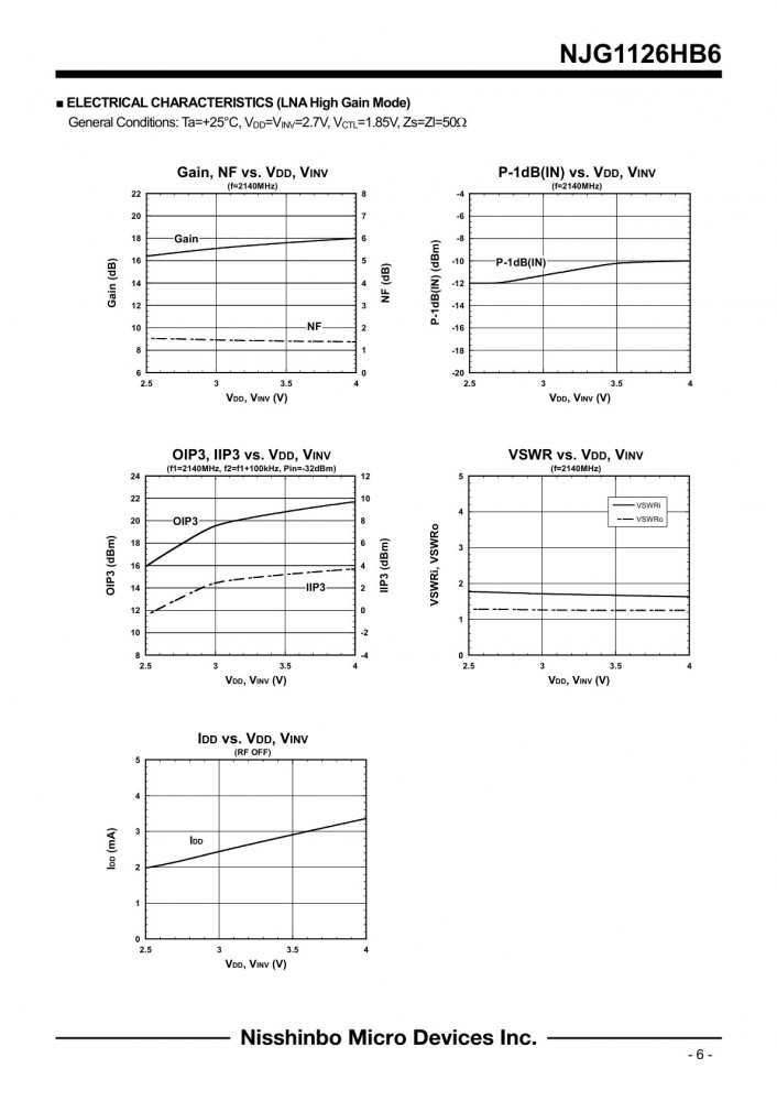NJG1126HB6 datasheet page 6