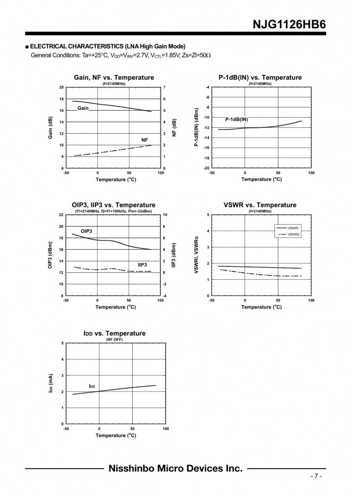 NJG1126HB6 datasheet page 7