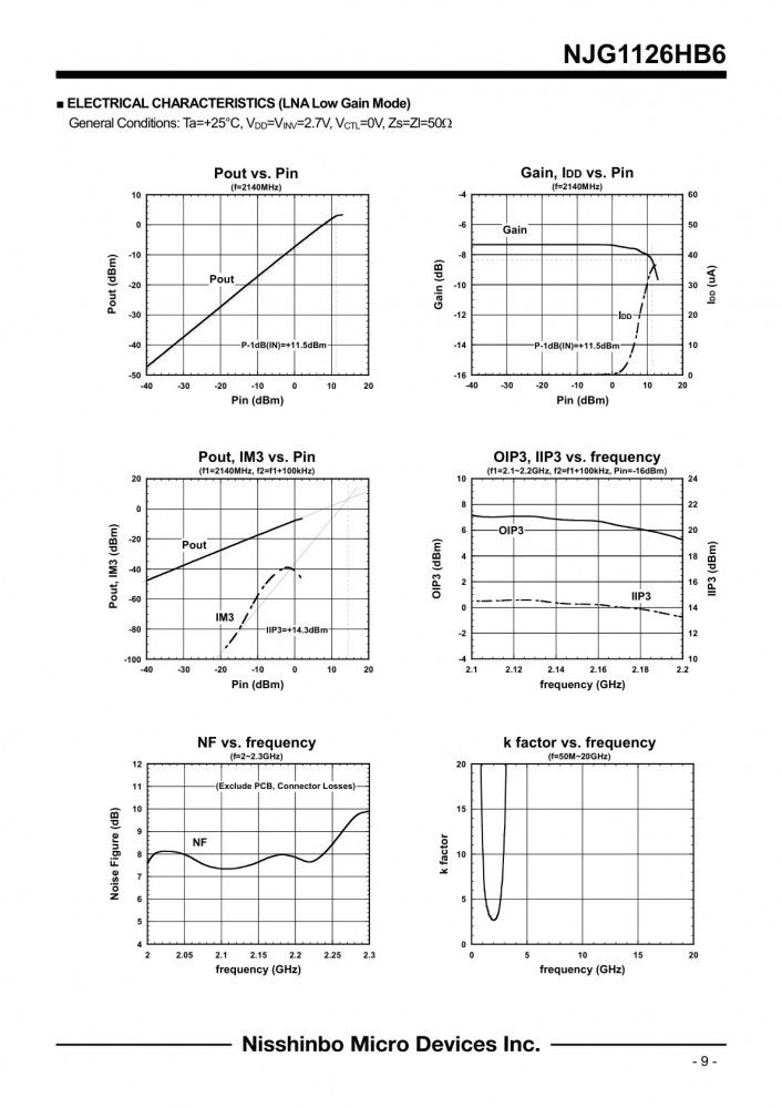NJG1126HB6 datasheet page 9