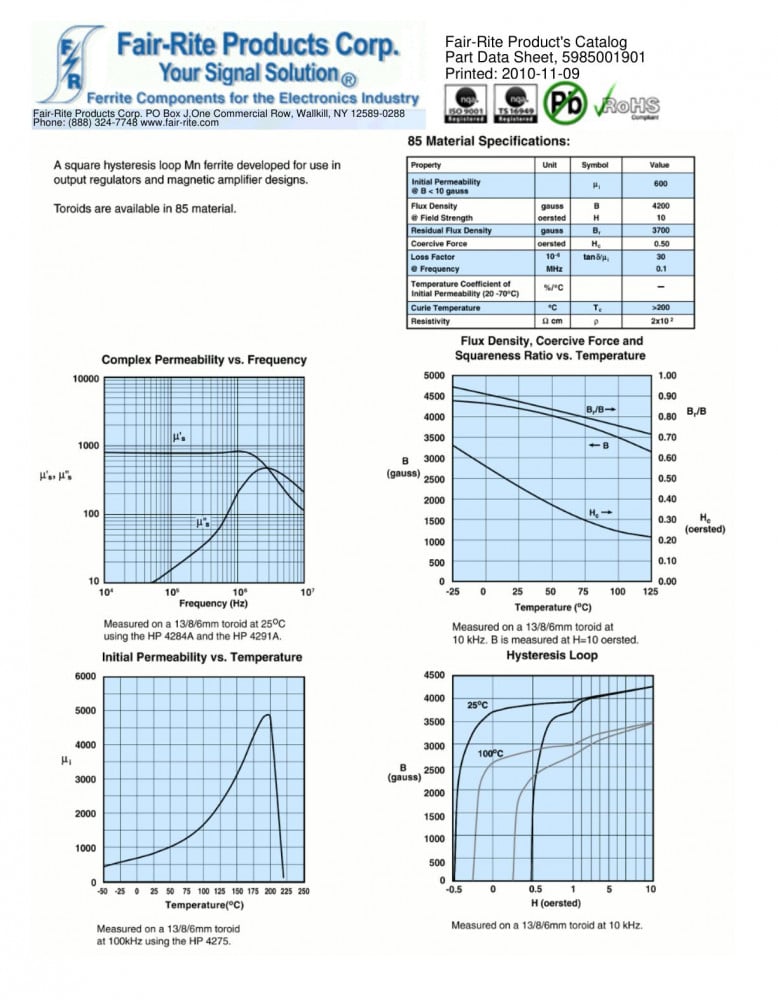 Fair-Rite hysteresis and temperature charts