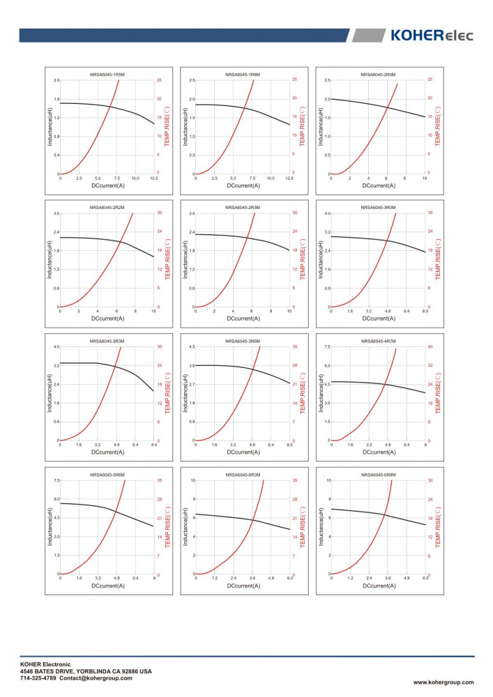NRSA6045-100M datasheet page 3