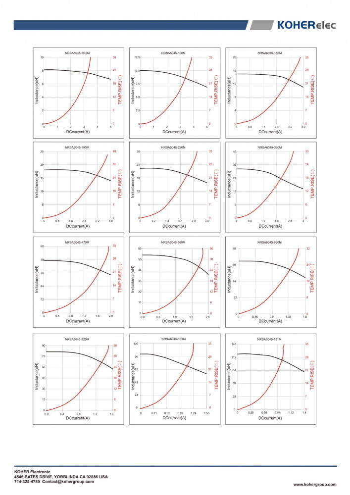 NRSA6045-100M datasheet page 4