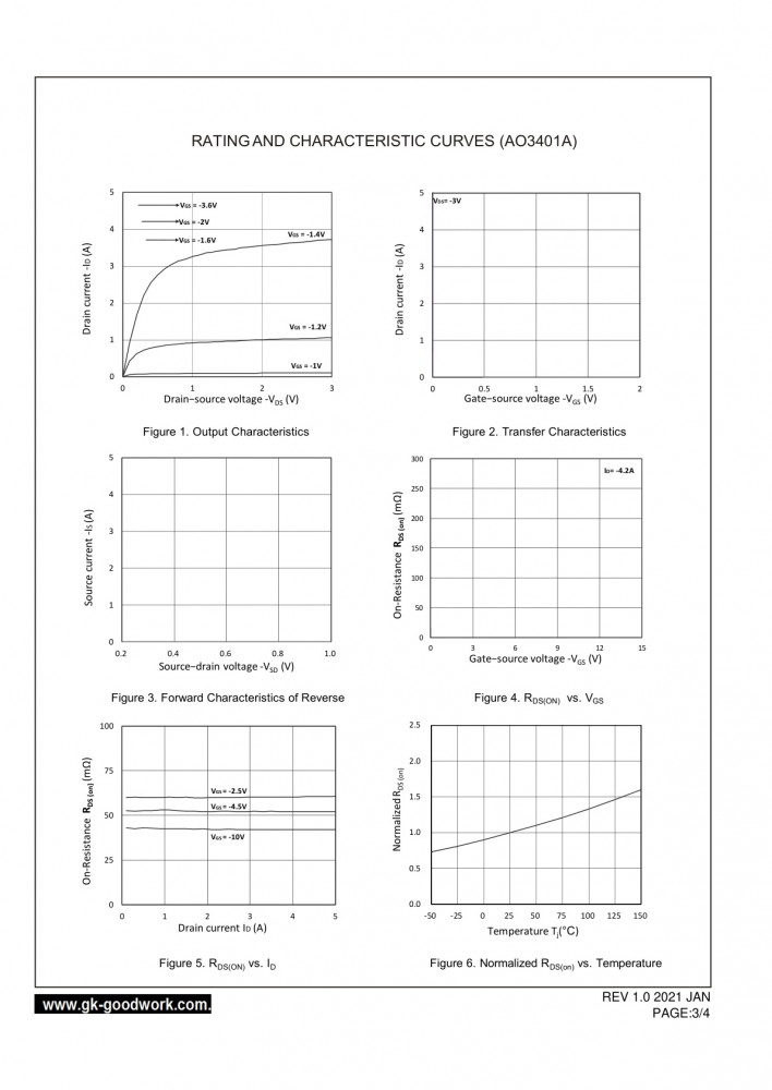 AO3401A-3L datasheet page 3