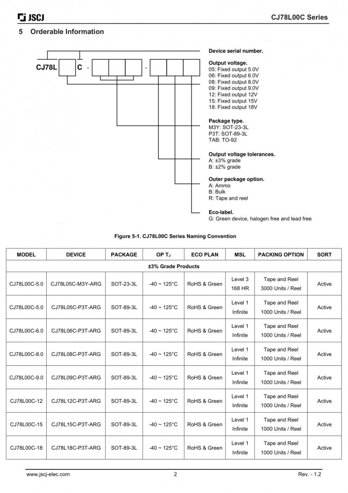 CJ78L00C datasheet page 2