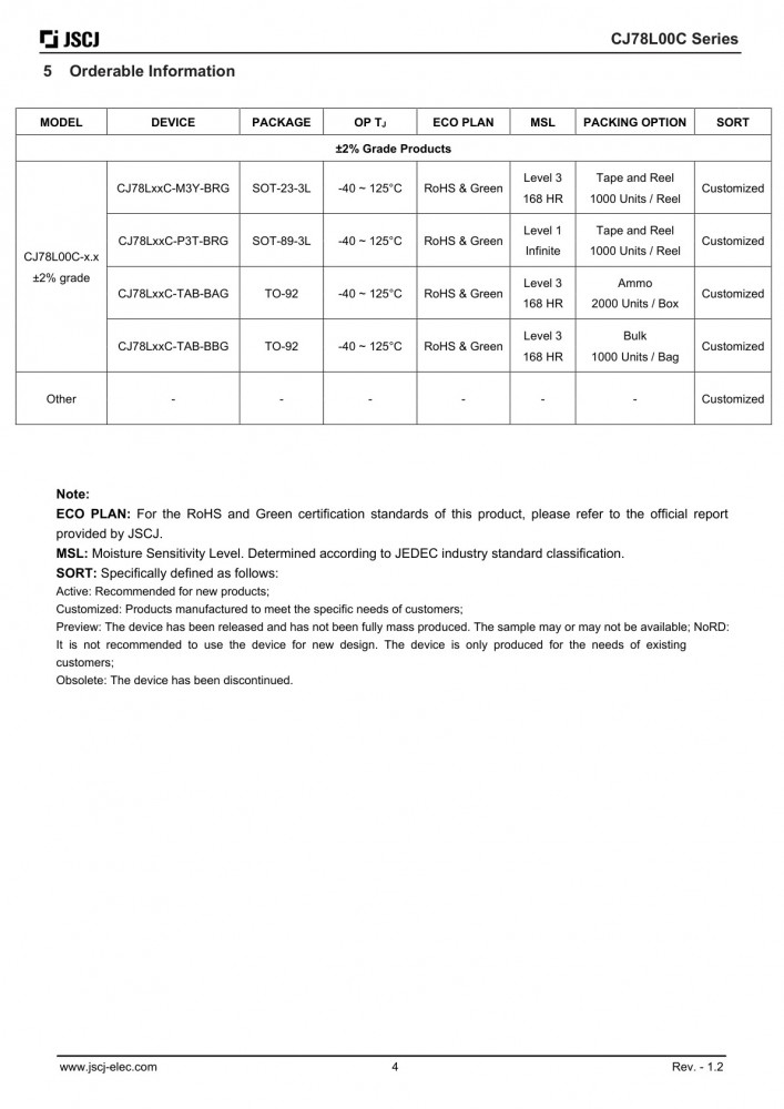 CJ78L00C datasheet page 4