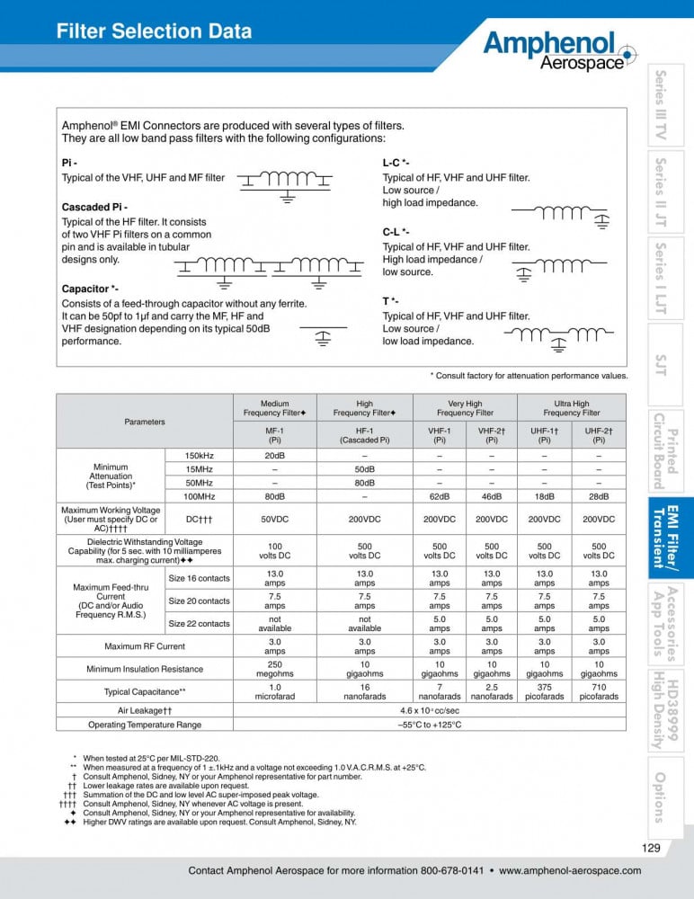 Amphenol technical document page 5