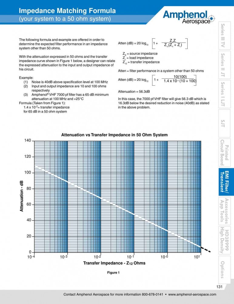 Amphenol technical document page 7