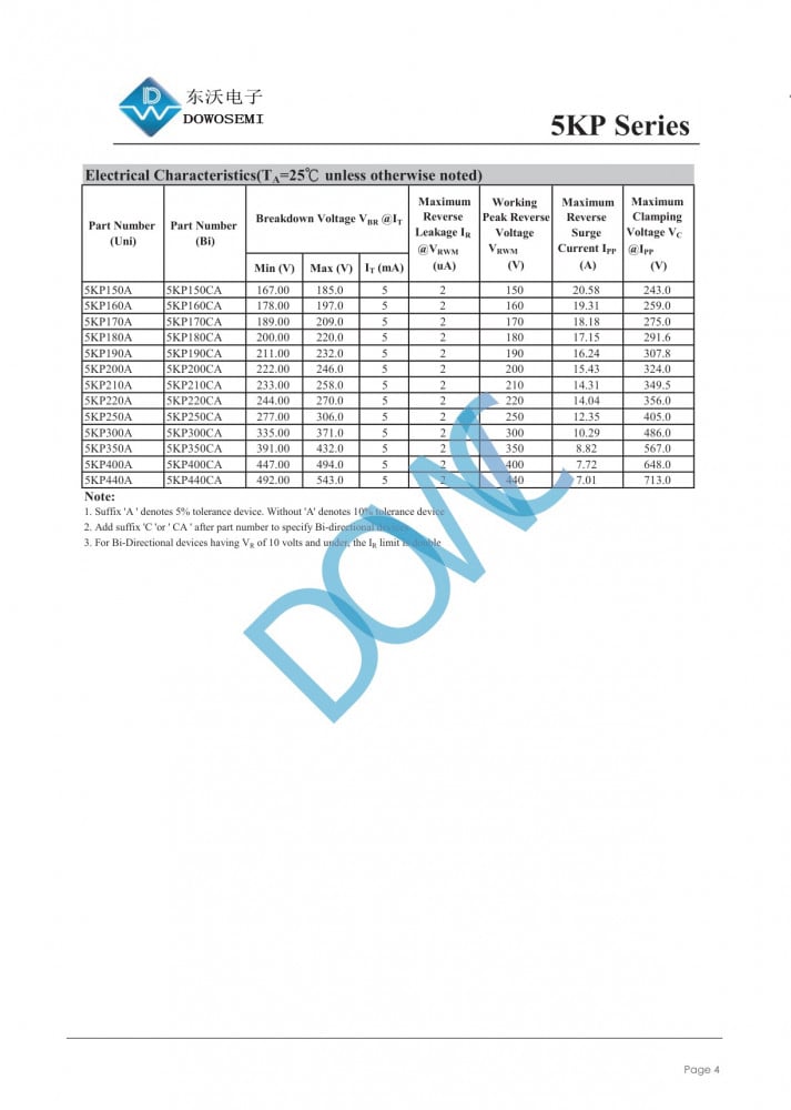 DOWO 5KP series datasheet page 4