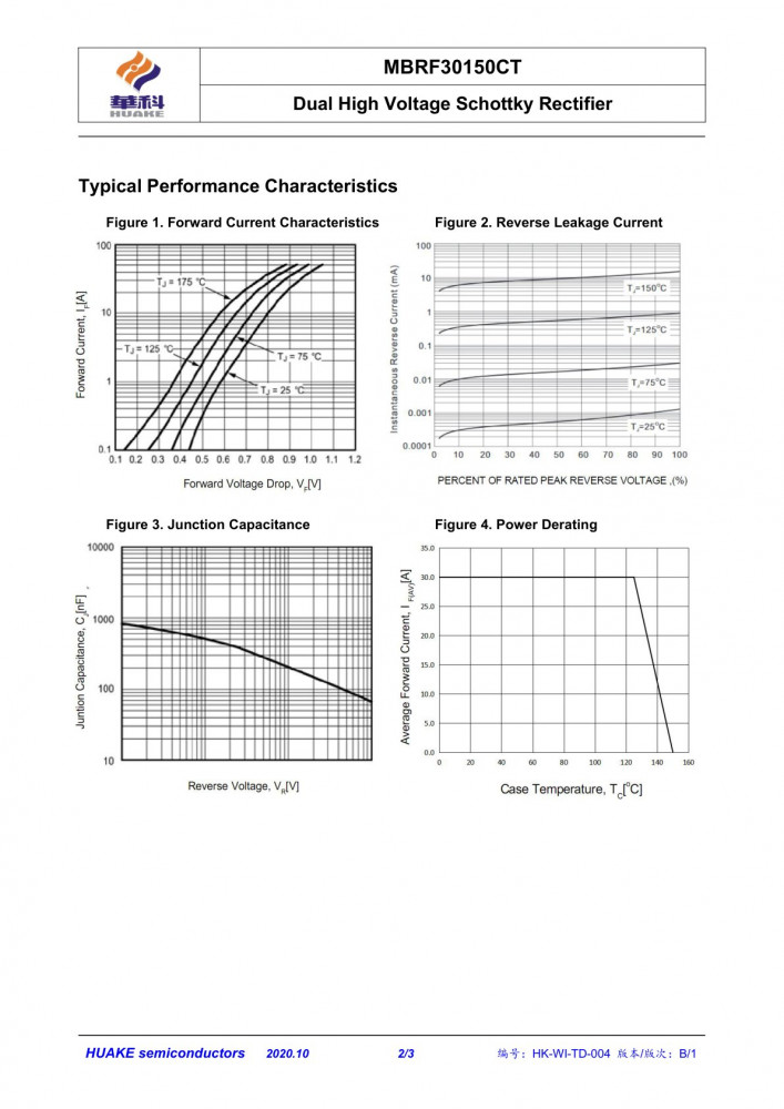 MBRF30150CT datasheet page 2